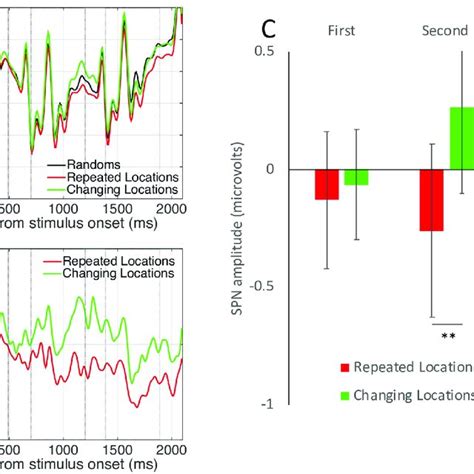 Experiment 4 Source Dipole Model Conventions Are The Same As Fig 4