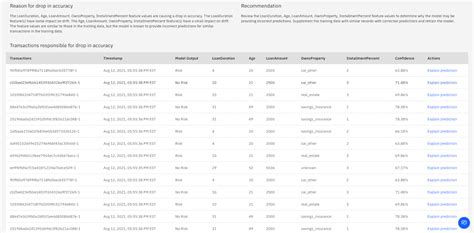 Reviewing Model Transactions Ibm Cloud Pak For Data As A Service
