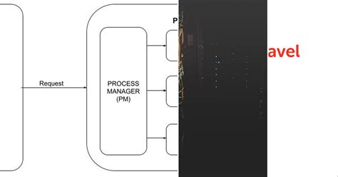 list laravel deployment curated by antónio coelho medium