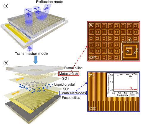 A Schematic Illustration And B Decomposition Diagram Of The Download Scientific Diagram
