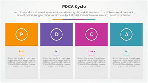 Pdca 플랜 도 체크 액트 프레임워크 인포그래픽 슬라이드 프레젠테이션을 위한 개념 큰 박스 테이블 다채로운 헤더 4점 목록 평평한 스타일 무료 벡터