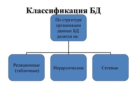Системы управления базами данных презентация онлайн