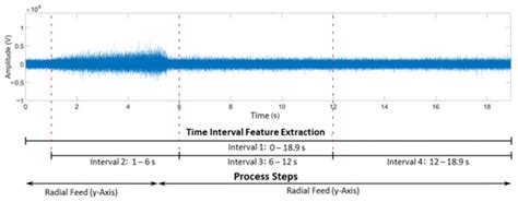 Algorithms Special Issue Machine Learning And Deep Learning