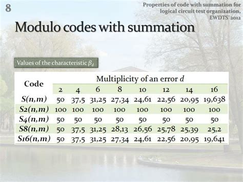 Ppt Properties Of Code With Summation For Logical Circuit Test