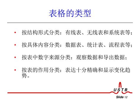 University Of Science And Technology Beijing Ppt Download
