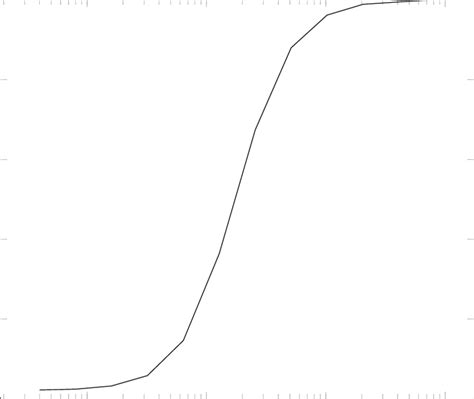 FPGA Device Usage N And D Download Scientific Diagram