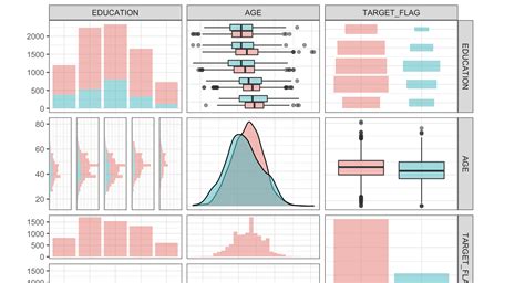 Solved In Any Data Analytics Project The First And Most Chegg Com
