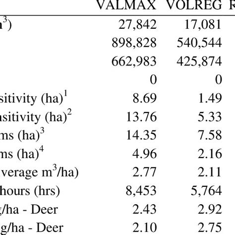 Pdf Practisfm An Operational Multi Resource Inventory Protocol For Sustainable Forest Management