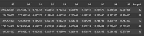 Python How To Optimize Accuracy Of ANN Stack Overflow