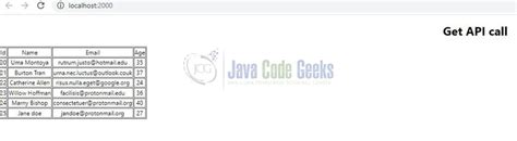 Fetch Api Get Method In React Examples Java Code Geeks 2025