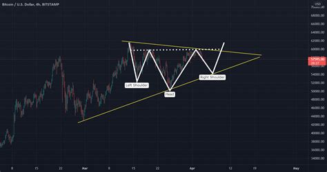 Bitcoin For Bitstampbtcusd By Sat Oshi — Tradingview
