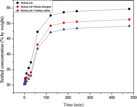 Comparison Of Experimental Value Of Relative Viscosity With Predicted
