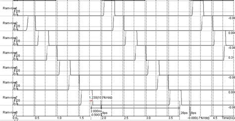 To RAM Row Data Decoder With MAR Download Scientific Diagram