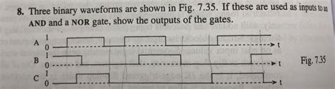 Solved Three Binary Waveforms Are Shown In Fig If Chegg