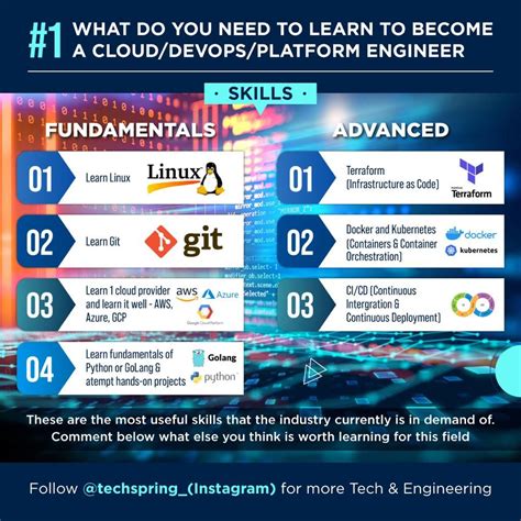 Somoye Ayotunde Posted On Linkedin