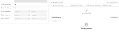 [bug] admin sync template v2 power apps user shared with · issue