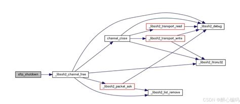 libssh2编译部署详解 csdn博客
