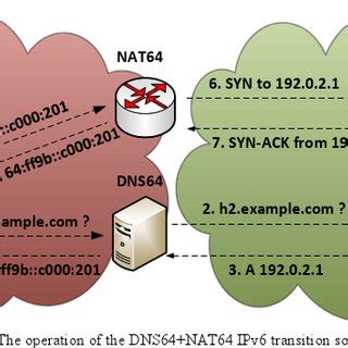 Topology Of The SIP Test Network Download Scientific Diagram