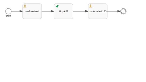 Task Is Not Working Flowable Engine Flowable