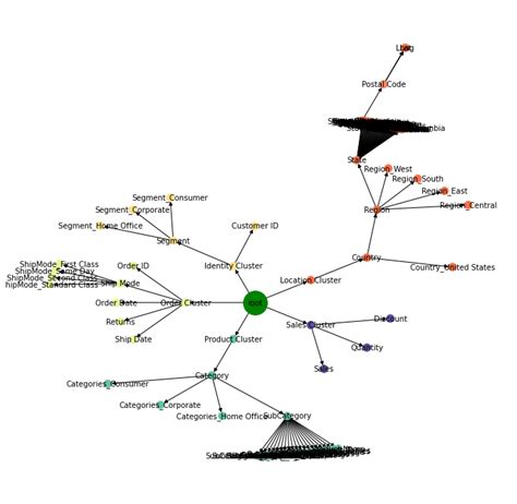 an expanded structural graph download scientific diagram