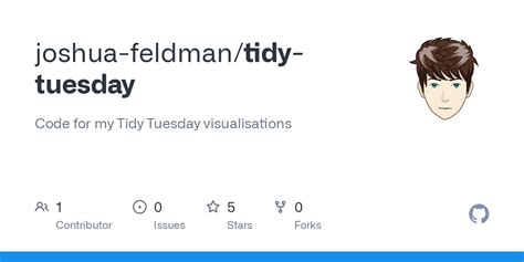 GitHub Joshua Feldman Tidy Tuesday Code For My Tidy Tuesday Visualisations
