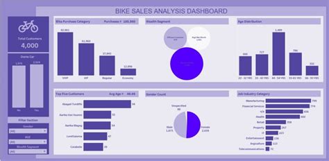 onyeoziri chiemena on linkedin tableau datadrivendecisions