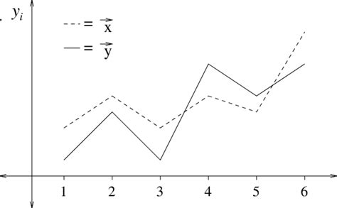 two patterns ~ x and ~ y in r n n 6 of assigning a weight w 2 0 1