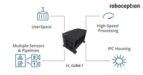 Rc Cube Industrial Edge Computer Roboception