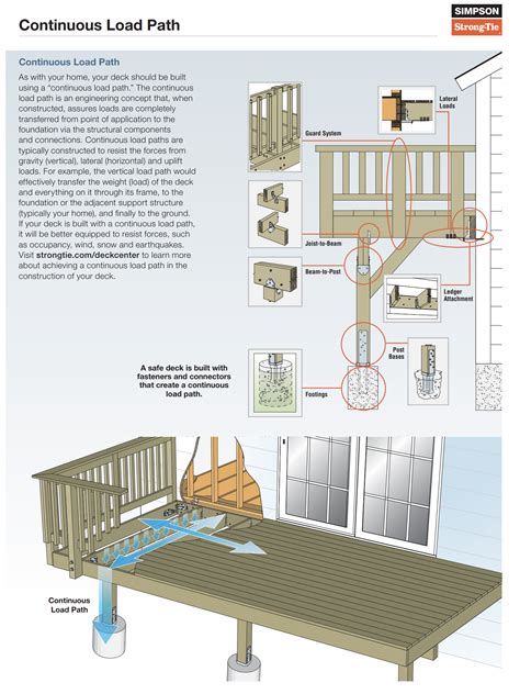 New Deck Connection And Fastening Guide Ensuring A Continuous Load Path For Safety Stay Up To