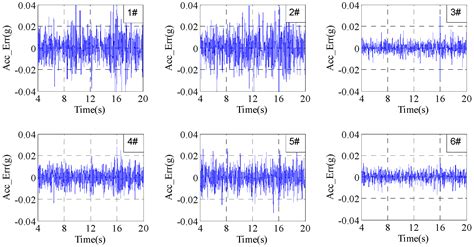 Electronics Free Full Text Experiment Research On Complex Optimization Algorithm Based