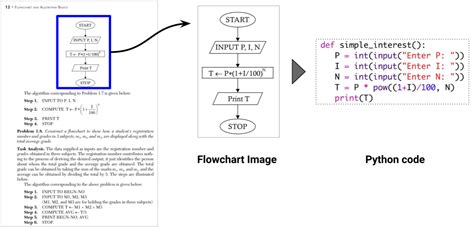논문 리뷰 Towards Making Flowchart Images Machine Interpretable