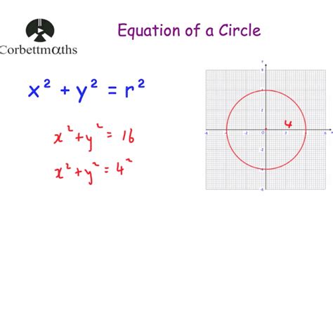 Equation Of Circle Practice Worksheets