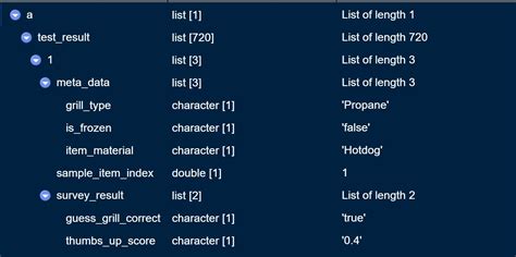 R Convert Nested List Into Flat Dataframe Stack Overflow