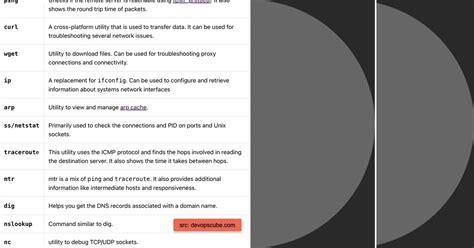 list networking curated by zeeminahfx medium