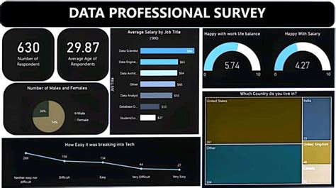 Babatunde Adeyemo On Linkedin Dataexperts Dataanalysis Powerbi