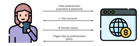 使用 Oauth 和 Openid Connect 进行升级身份验证open Id Connect Authorize Auth Csdn博客