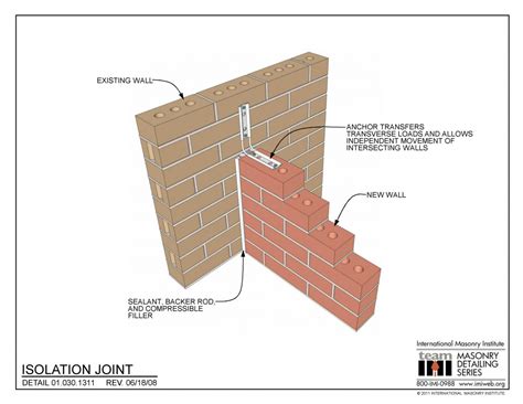 01 030 1311 Isolation Joint International Masonry Institute