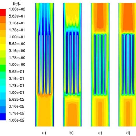 Ratio Of Turbulent To Molecular Gas Viscosity K Model A Download Scientific Diagram