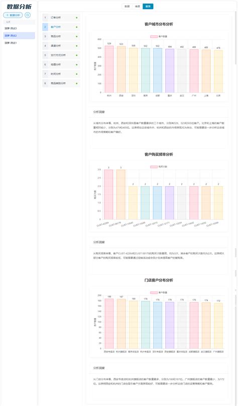 如何让ai生成数据分析报告？图文教程巨人肩膀数据分析 Csdn博客