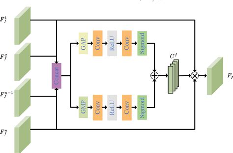 Figure 1 From Multiscale Attention Fusion For Depth Map Super Resolution Generative Adversarial