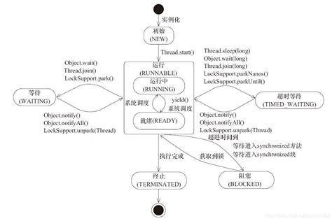 Android Systrace 响应速度实战 3 ：响应速度延伸知识 · Android Performance