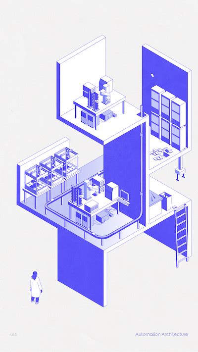 The Automated Lab