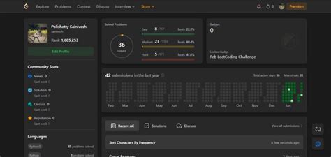 Sainivesh Polishetty On Linkedin Day 100daysofcodingchallenge Coding Programming