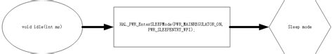 stm32l476rg 低功耗模式关系梳理以及stm32duino lowpower库的调用关系梳理 退出stop2 csdn博客