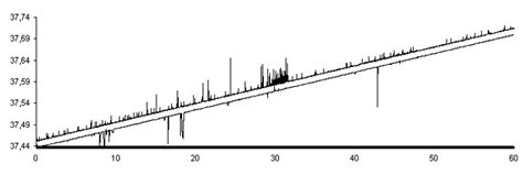 Measured Offset Between Two Clocks Containing One Way Delay Download