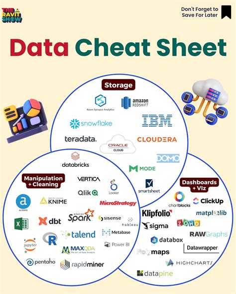 ravit jain data cheatsheet don t forget to save this post for