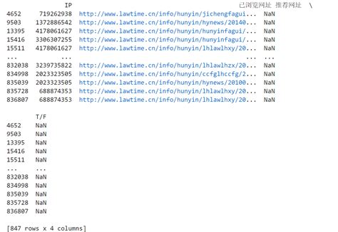 python 数据分析与挖掘实战 电子商务网站行为分析及服务推荐 whatisthat 博客园