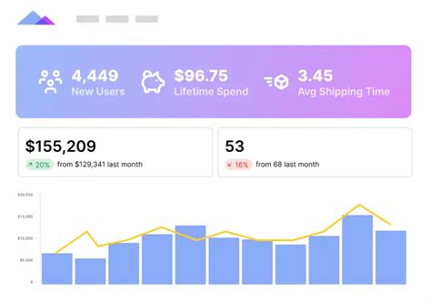 The Fast And Scalable Analytics Platform Omni Analytics