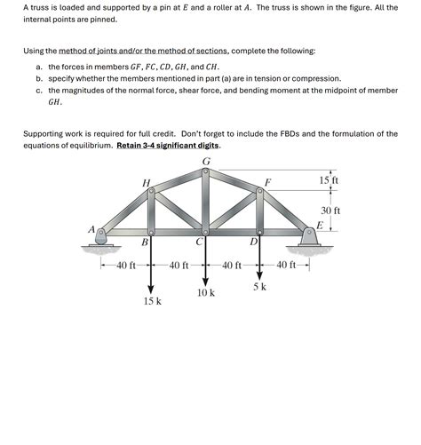Solved Using The Method Of Joints And Or The Method Of