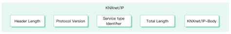 Knx Protocol The Basics And Its Possibilities With Iot Emq